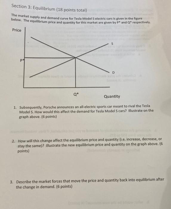 Solved The market supply and demand curve for Tesla Model S | Chegg.com