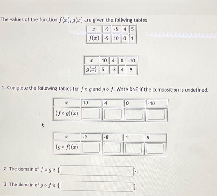 Solved The values of the function f(x),g(x) are given the | Chegg.com