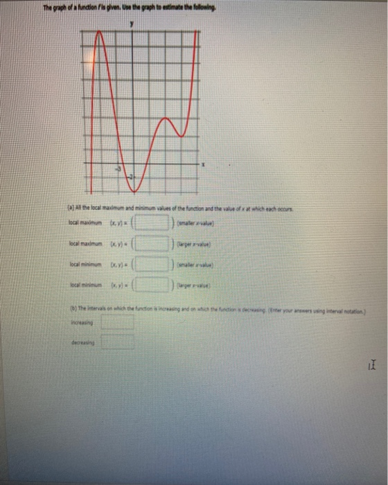 Solved The graph of a function is given. Use the graph he | Chegg.com