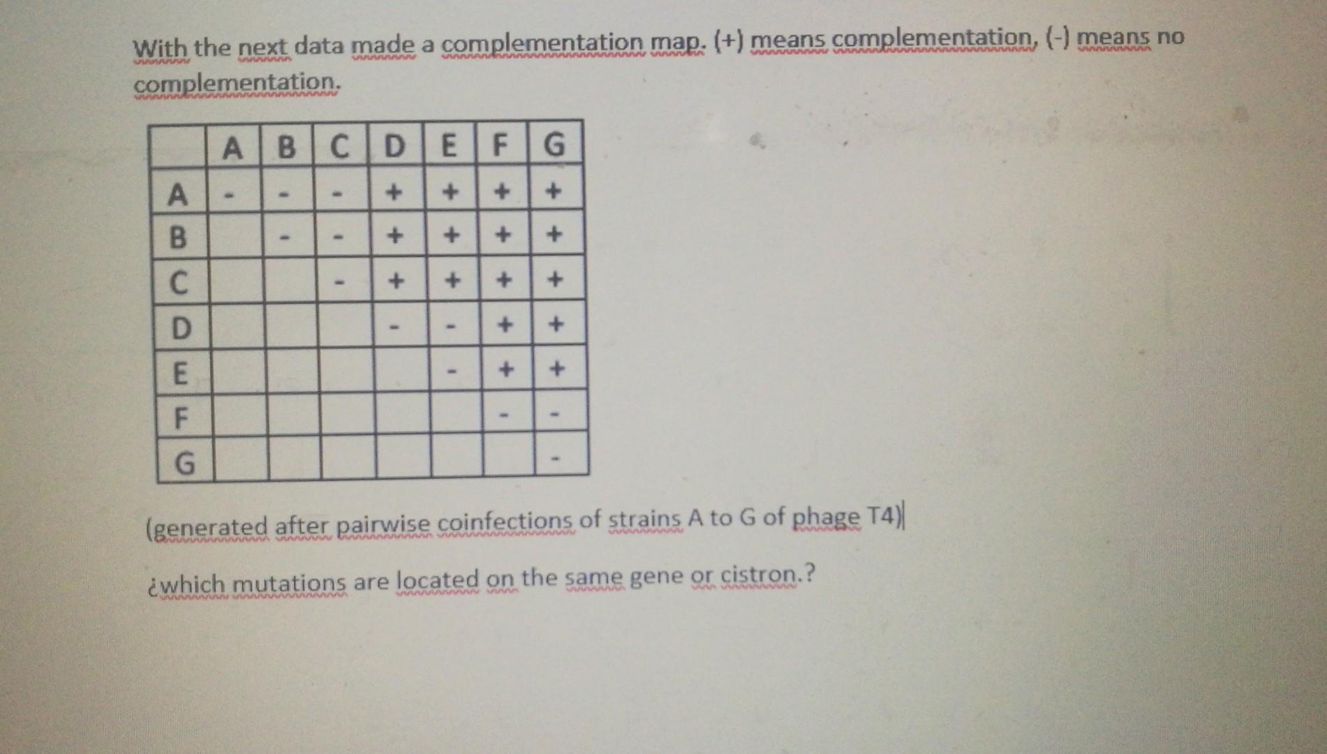 Solved With the next data made a complementation map. (+) | Chegg.com