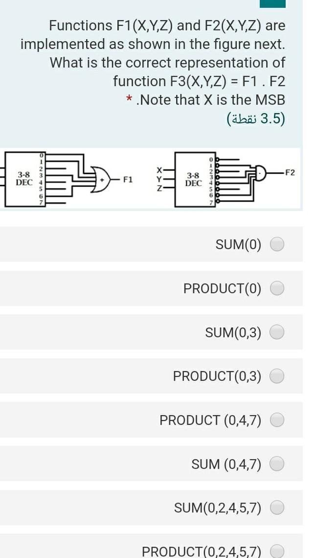 Solved Functions F1(X,Y,Z) and F2(X,Y,Z) are implemented as | Chegg.com