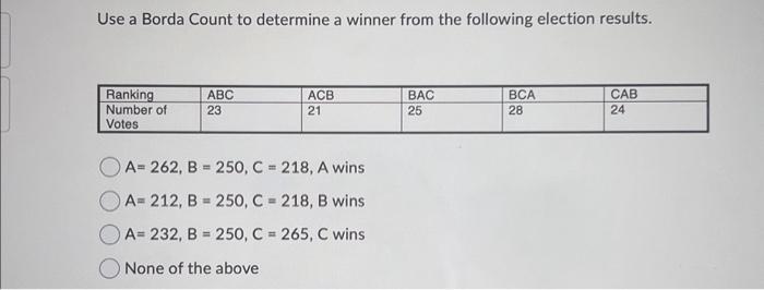 Solved Use a Borda Count to determine a winner from the | Chegg.com