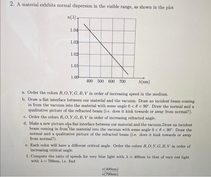 Solved 2. A material exhibits normal dispersion in the | Chegg.com