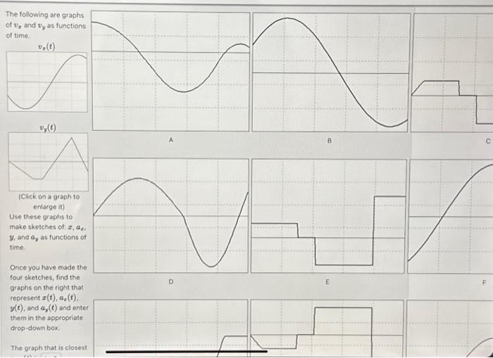 Solved The following are graphs of vx and vy as functions of | Chegg.com