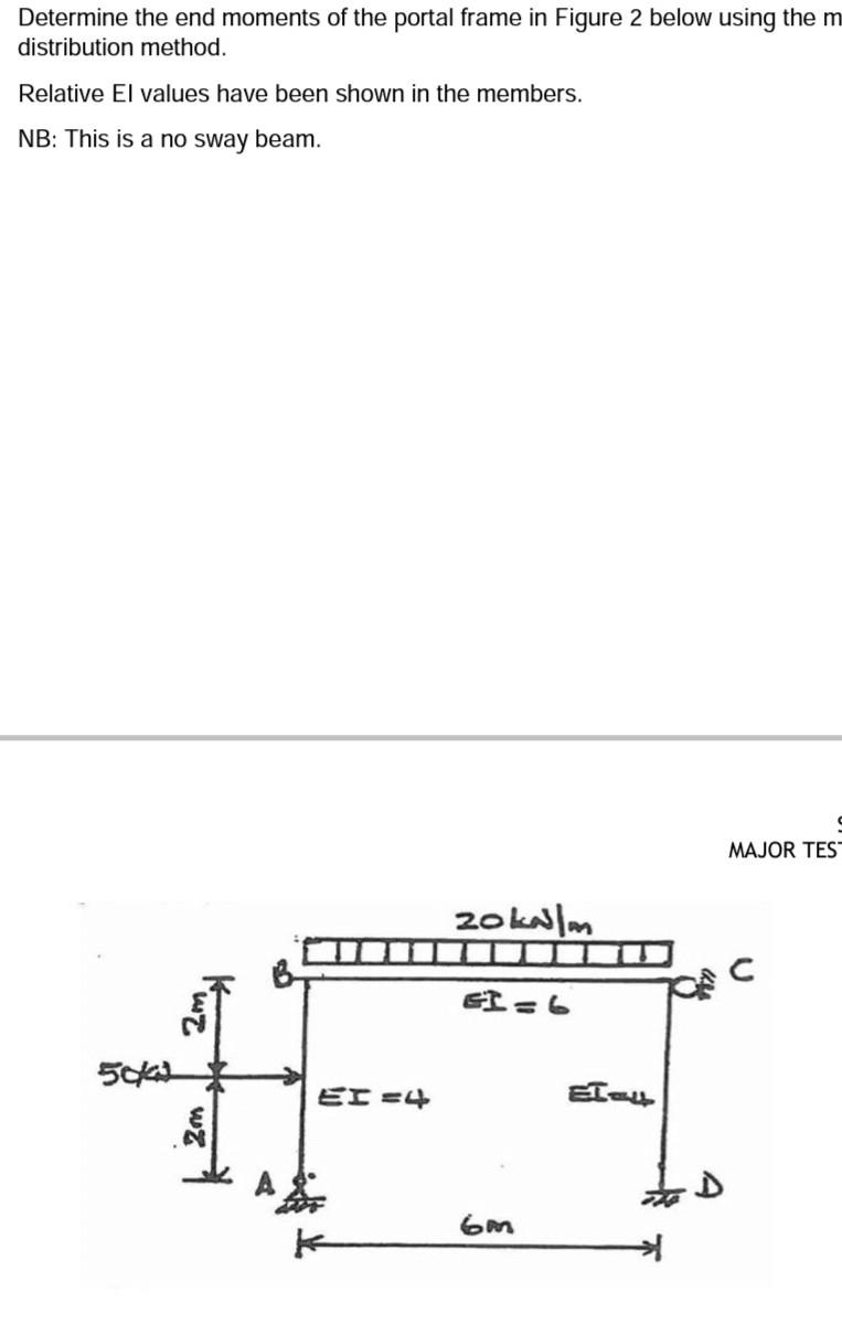 Solved Determine the end moments of the portal frame in | Chegg.com