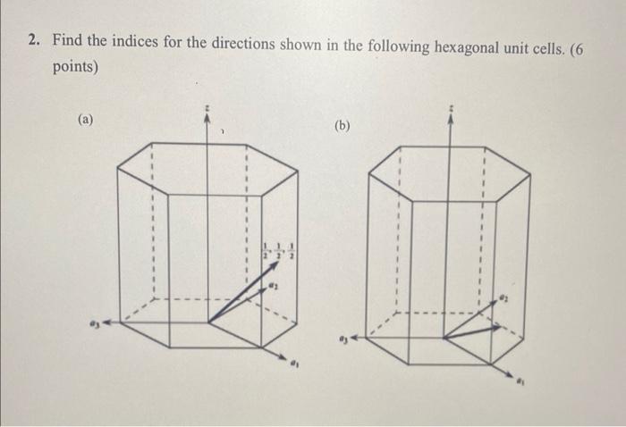 Solved 2. Find the indices for the directions shown in the | Chegg.com