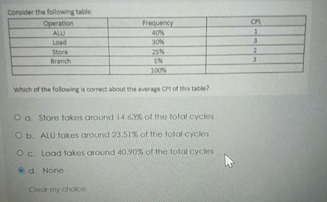 Solved Consider the following | Chegg.com