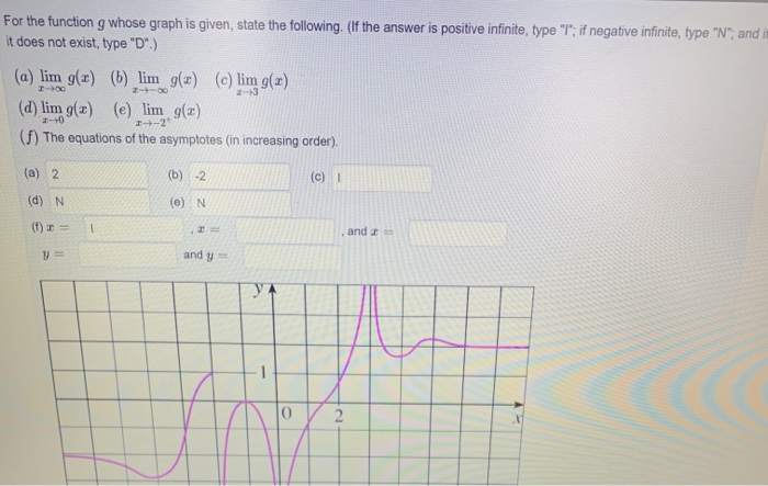 Solved For the function g whose graph is given, state the | Chegg.com