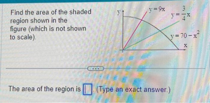 Solved Find the area of the shaded region shown in the | Chegg.com