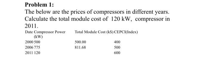 Solved Problem 1: The below are the prices of compressors in | Chegg.com