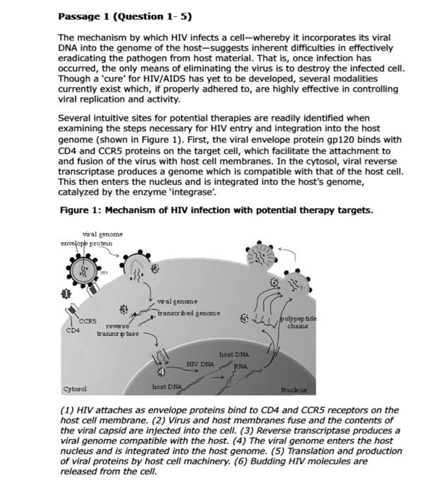 Solved Passage 1 (Question 1- 5) The mechanism by which HIV | Chegg.com