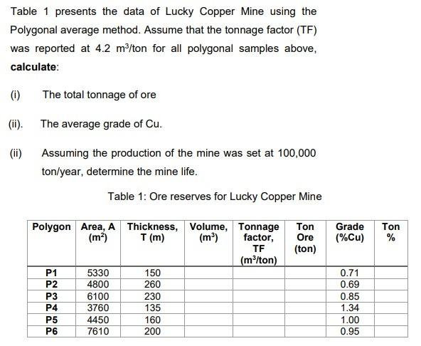 Solved Table 1 presents the data of Lucky Copper Mine using | Chegg.com