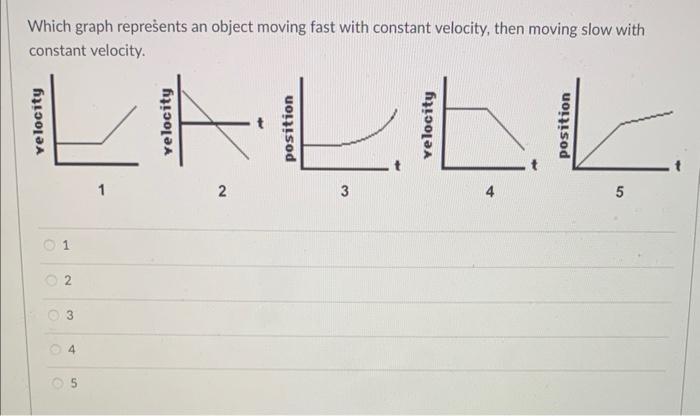 Solved Which graph depicts and object moving with constant | Chegg.com
