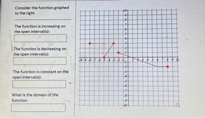 Solved Write the formula for the piecewise function shown | Chegg.com