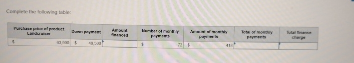 Solved Complete the following table:\table[[\table[[Purchase | Chegg.com