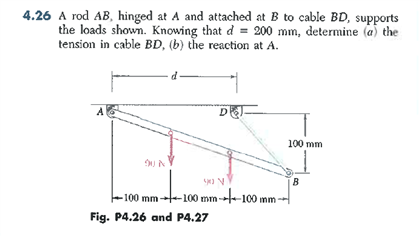 A rod AB, hinged at A and attached at B to cable BD, | Chegg.com