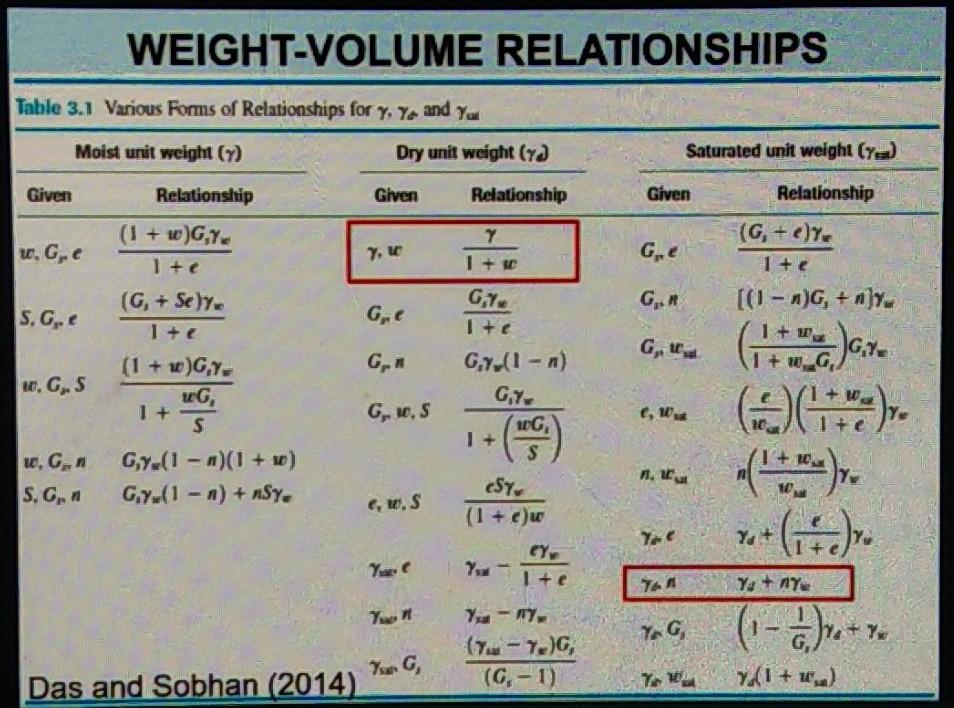Solved Derive the relationships in Table 3.1 indicated with | Chegg.com