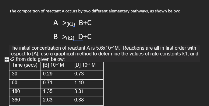 Solved The composition of reactant A occurs by two different | Chegg.com