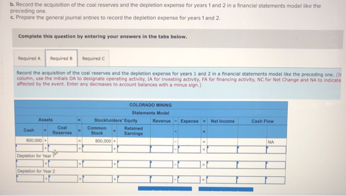 Solved Exercise 8-19 A Computing and recording depletion | Chegg.com