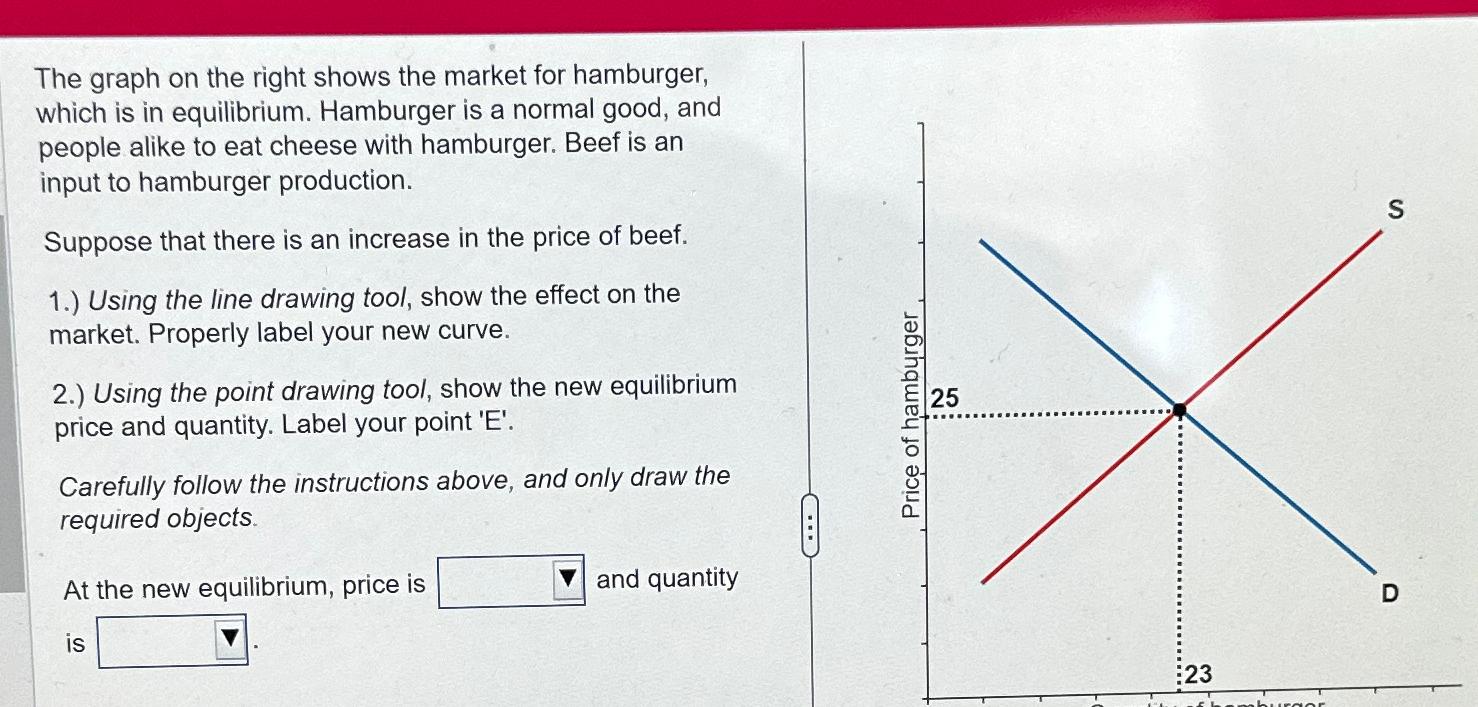 Solved The graph on the right shows the market for | Chegg.com