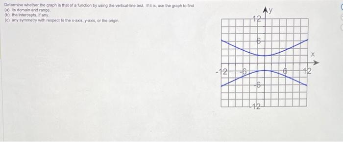 Solved Determine whether the graph is that of a functon by | Chegg.com