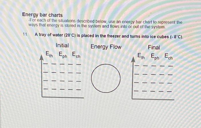 Solved Energy bar charts -For each of the situations | Chegg.com