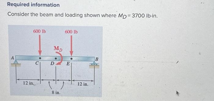 Solved Required information Consider the beam and loading | Chegg.com