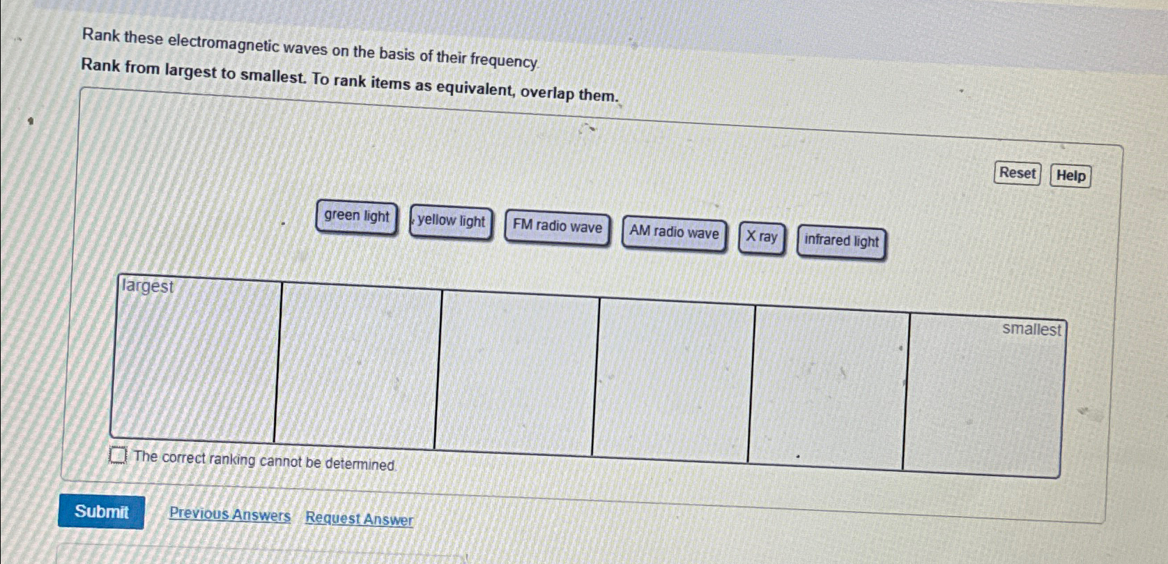 Solved Rank these electromagnetic waves on the basis of | Chegg.com
