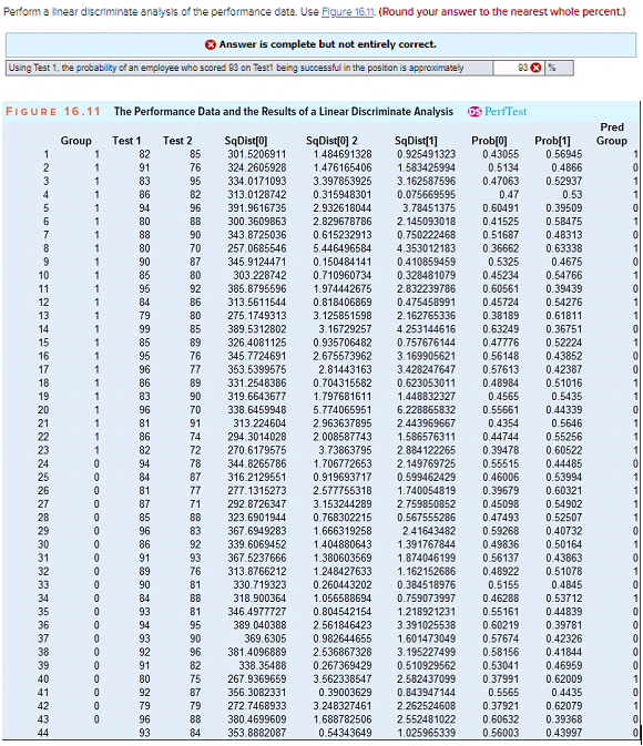 Perform a linear discriminate analysis of the | Chegg.com