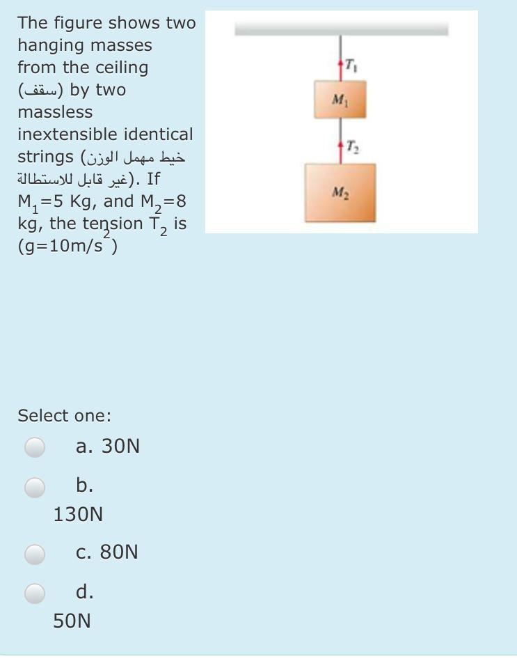 Solved T by two (سقف) M The figure shows two hanging masses | Chegg.com