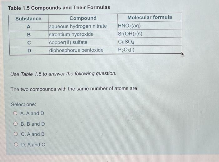 Solved Table 1.5 Compounds and Their Formulas Substance A B | Chegg.com