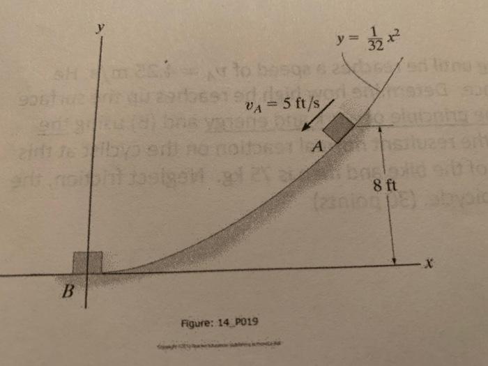 Solved If the 10-lb block passes point A on the smooth track | Chegg.com