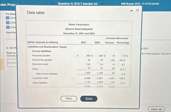 The Baker 2021 income statement and balance sheet | Chegg.com