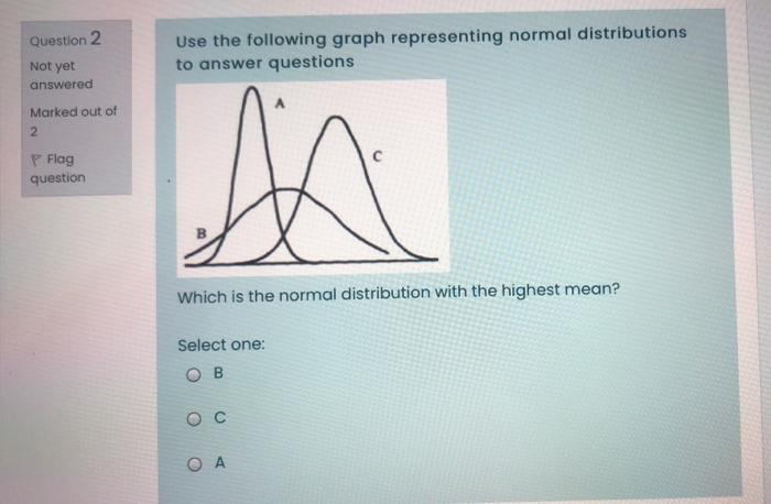 Solved Question 2 Use the following graph representing | Chegg.com