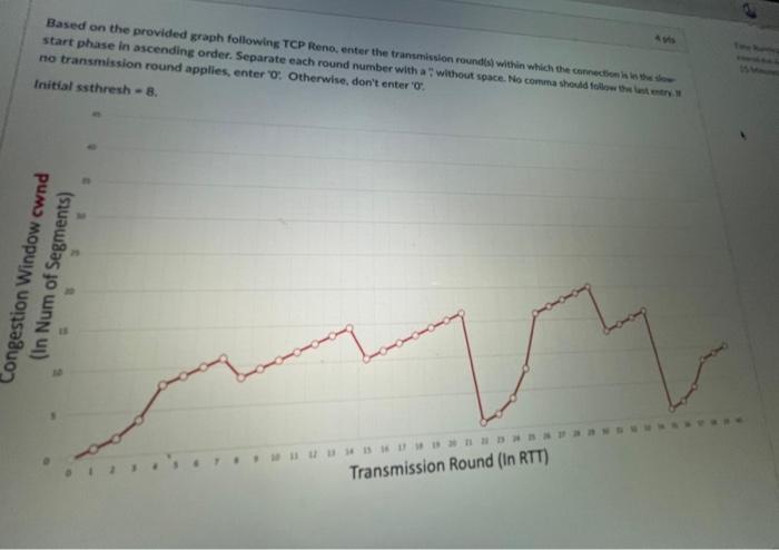 Solved Based on the provided graph following TCP Reno, enter | Chegg.com