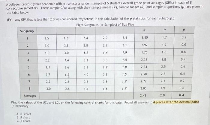 Solved A college's provost (chief academic officer) selects | Chegg.com