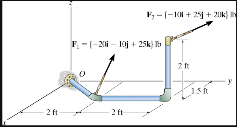 Solved Replace the force system acting on the pipe assembly | Chegg.com