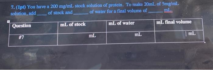 Solved 7. (1pt) You have a 200 mg/mL stock solution of | Chegg.com