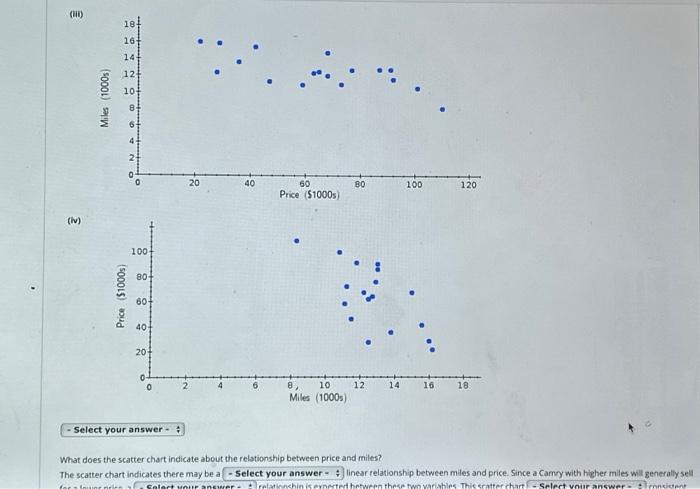 What does the scatter chart indicate about the | Chegg.com
