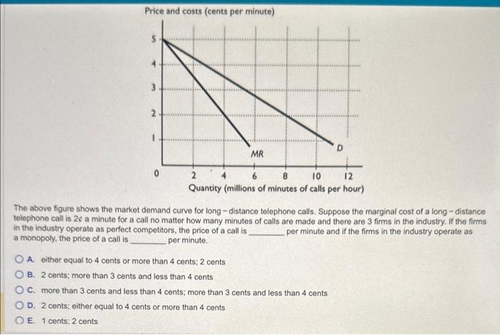 Solved Price and costs (cents per minute) The above figure | Chegg.com