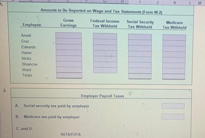 Solved PR 10-3A Wage and tax statement data on employer FICA | Chegg.com