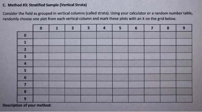 C. Method #3: Stratified Sample (Vertical Strata) | Chegg.com