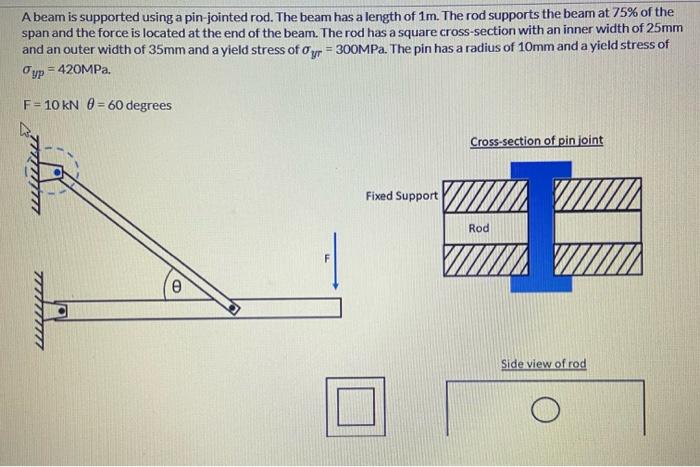 Solved A beam is supported using a pin-jointed rod. The beam | Chegg.com