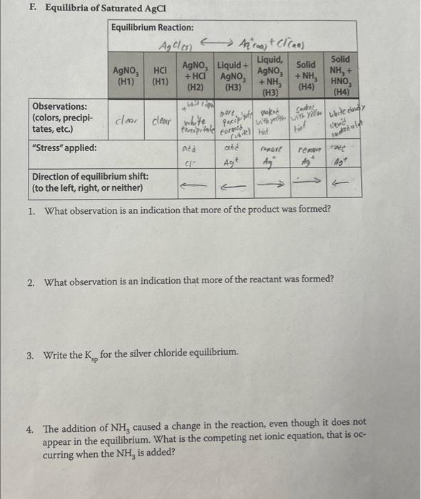 Solved F. Equilibria of Saturated AgCl 1. What observation | Chegg.com