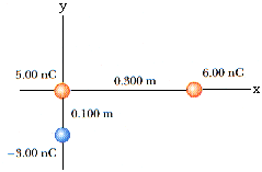 Solved Three charges are arranged as shown in Figure P15.11. | Chegg.com