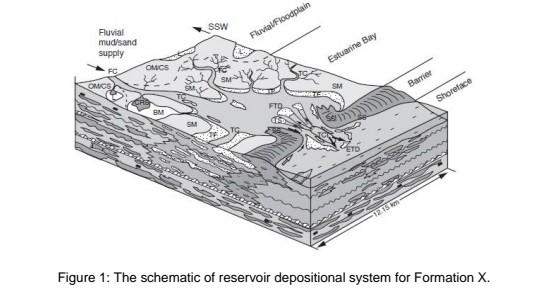Solved A numerical reservoir simulation model is a grid | Chegg.com