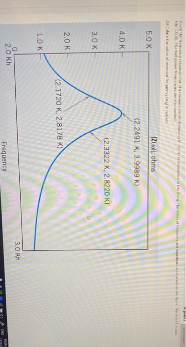 1 ports Given the frequency response plot of resonant | Chegg.com