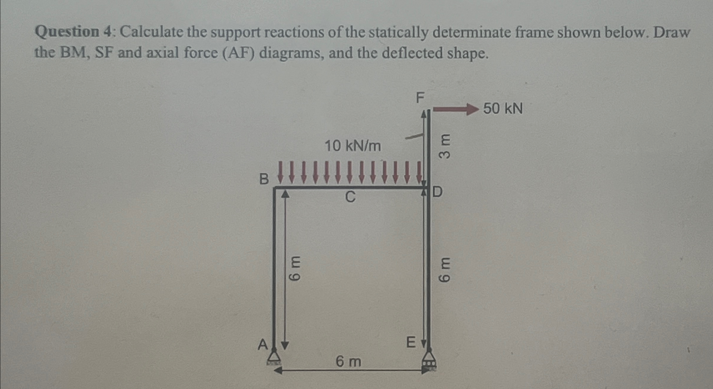 Solved Question 4: Calculate the support reactions of the | Chegg.com