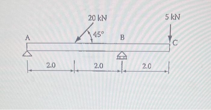 Solved The reaction RAY at A is: Problem No 9.pdf 27 KB A. | Chegg.com