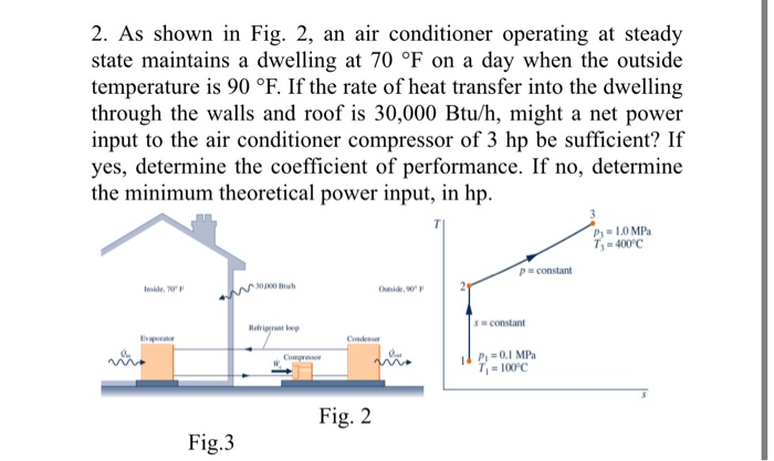 Solved 2. As shown in Fig. 2, an air conditioner operating | Chegg.com